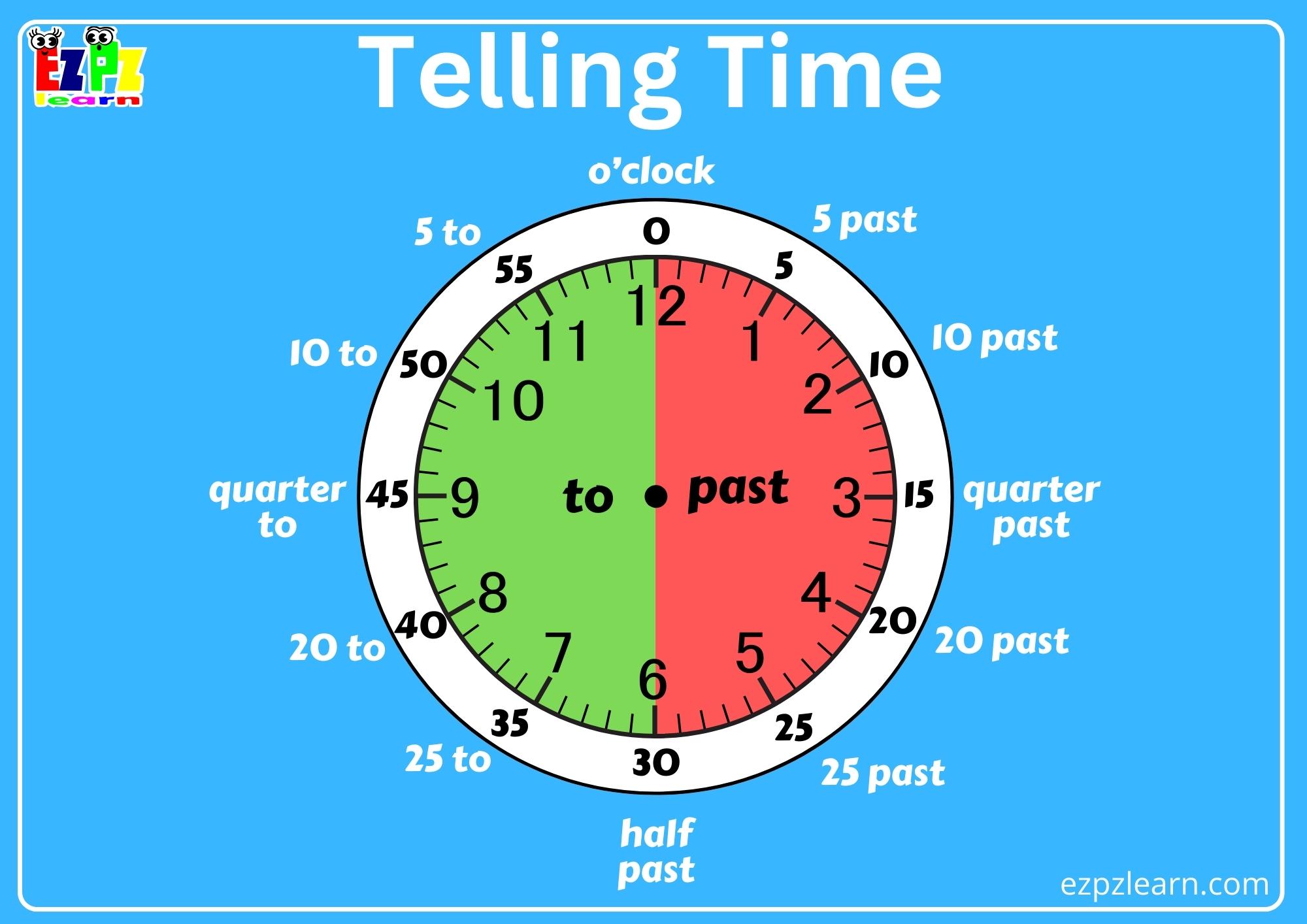 How To Tell Time In English At Fernando Ward Blog How To Tell Time In English At Fernando Ward Blog